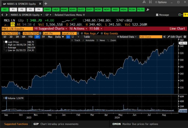 How do I create a share price graph in Bloomberg? - Cranfield ...