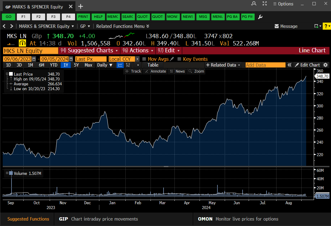 How do I create a share price graph in Bloomberg? - Cranfield ...