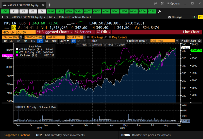 How do I create a share price graph in Bloomberg? - Cranfield ...