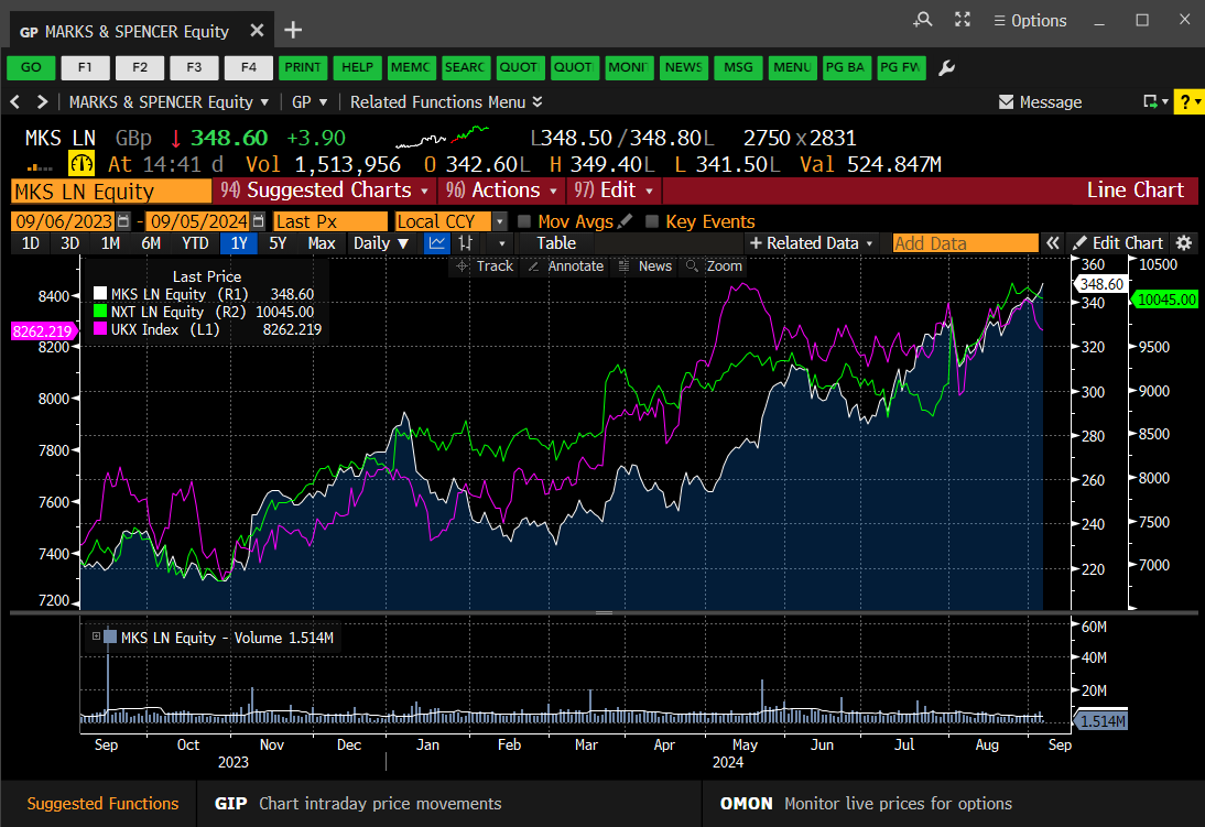 How do I create a share price graph in Bloomberg? - Cranfield ...