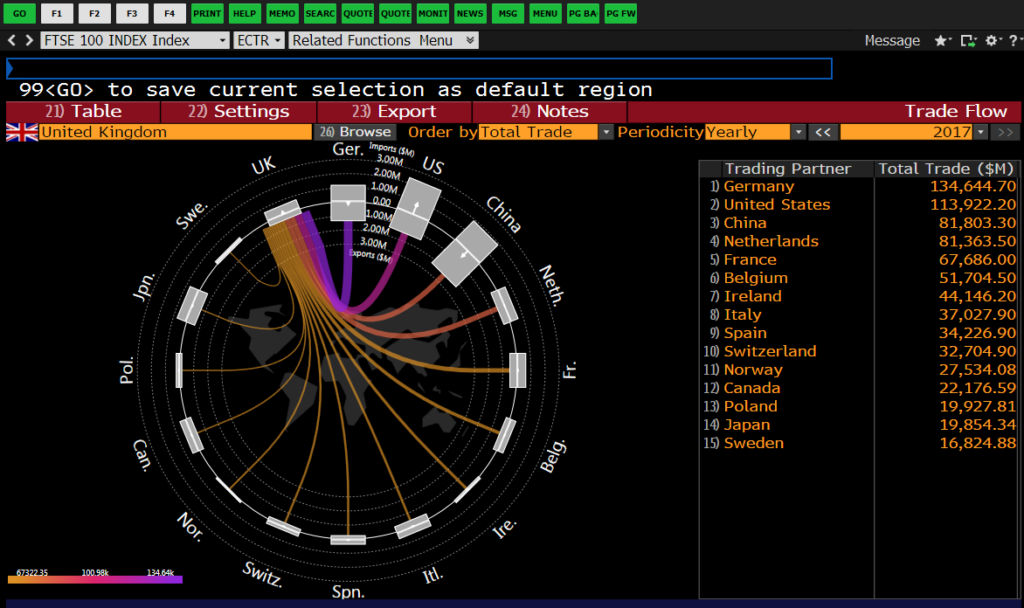 Introducing... Bloomberg Trade Flows - Cranfield University Blogs