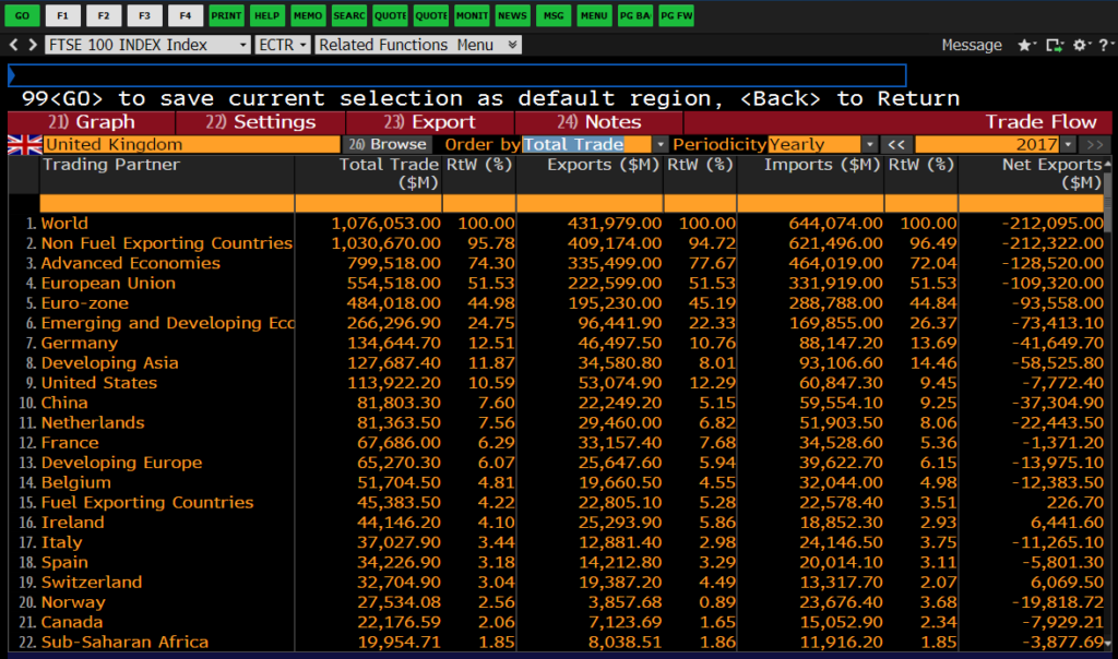 Introducing... Bloomberg Trade Flows - Cranfield University Blogs