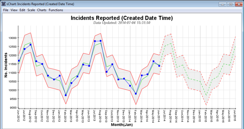 Forecasting – Prediction is very difficult, especially if it’s about ...