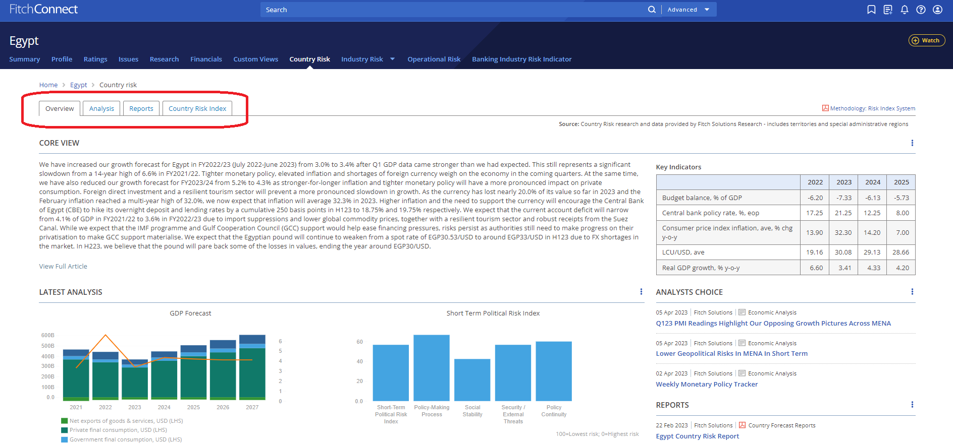 Introducing... BMI from FitchConnect - Cranfield University Blogs