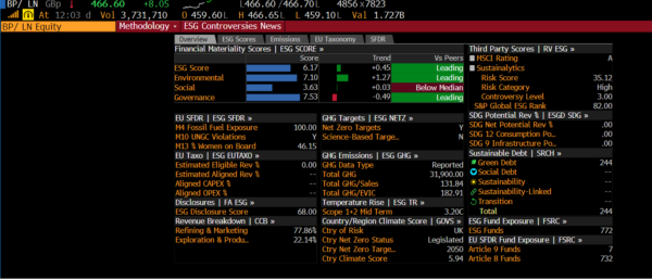 Sourcing ESG data in Bloomberg - Cranfield University Blogs