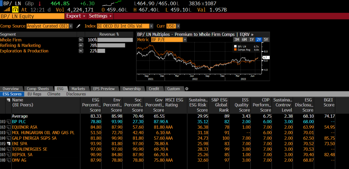 Sourcing ESG data in Bloomberg - Cranfield University Blogs