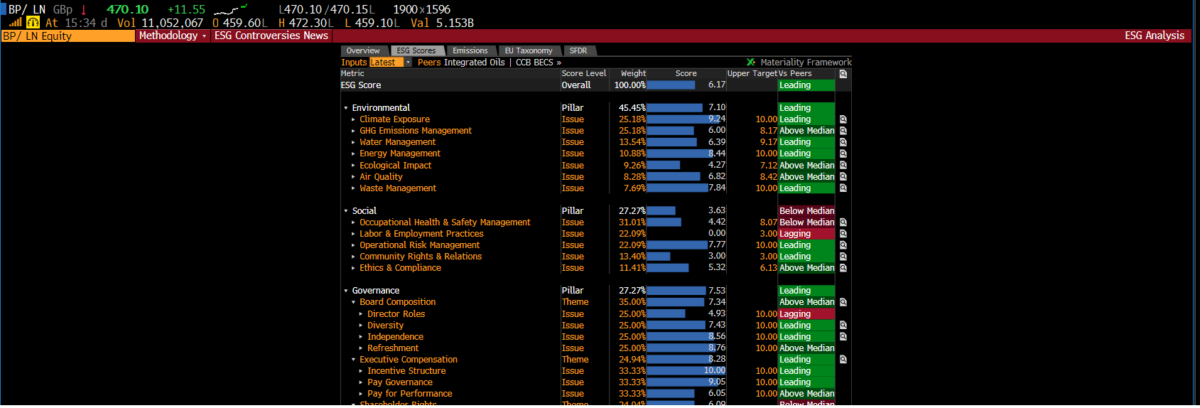 Sourcing ESG data in Bloomberg - Cranfield University Blogs