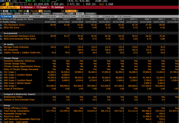Sourcing ESG data in Bloomberg - Cranfield University Blogs