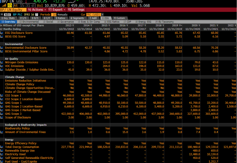 Sourcing ESG data in Bloomberg - Cranfield University Blogs