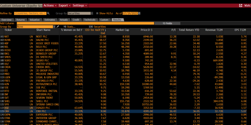 Sourcing ESG data in Bloomberg - Cranfield University Blogs