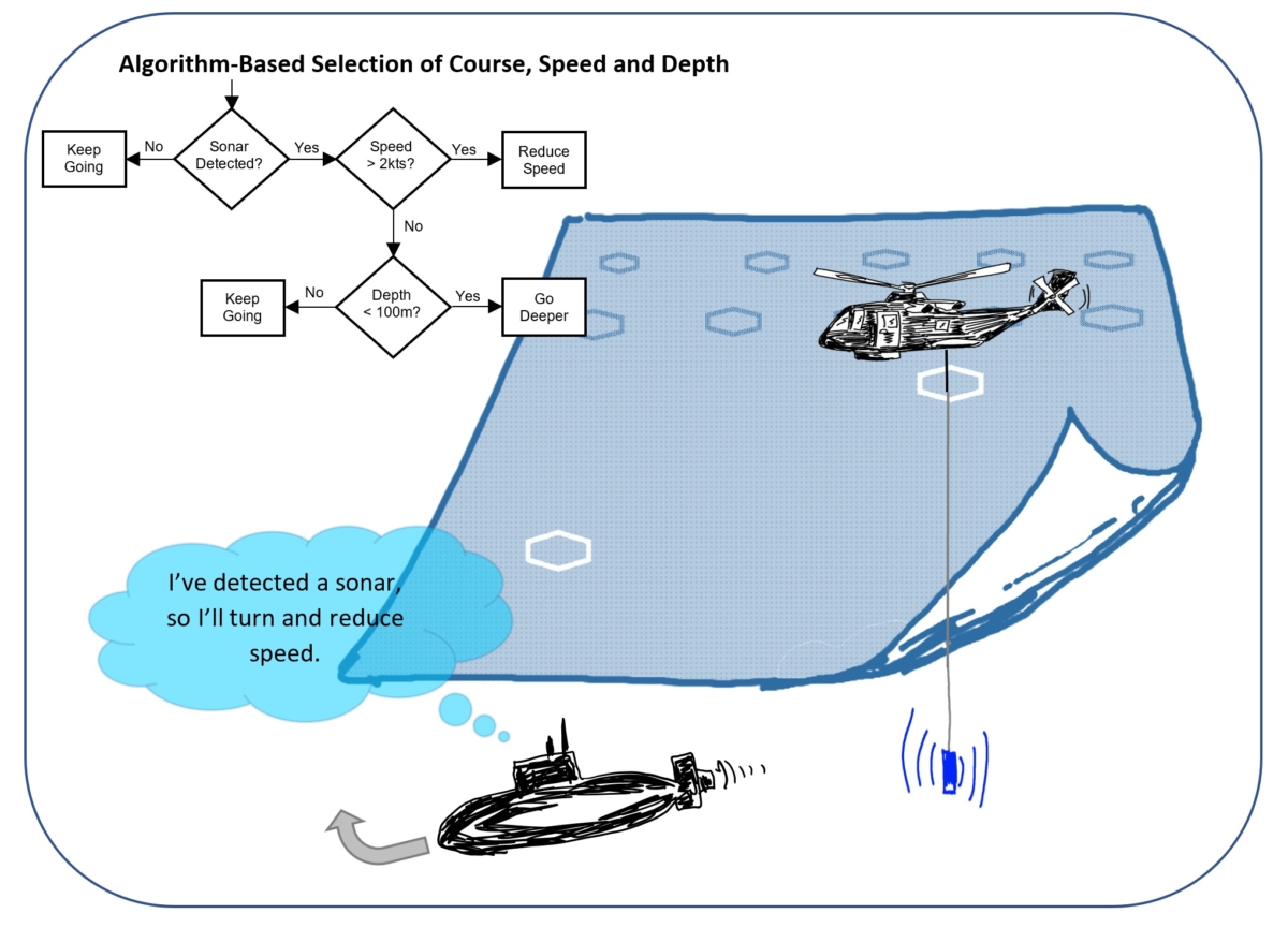 Helping to revive wargaming in the Royal Navy – an update: Games in a ...