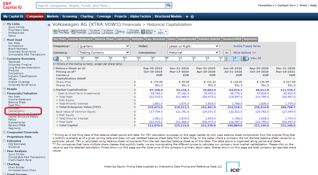 Finding a company's market value - Cranfield University Blogs
