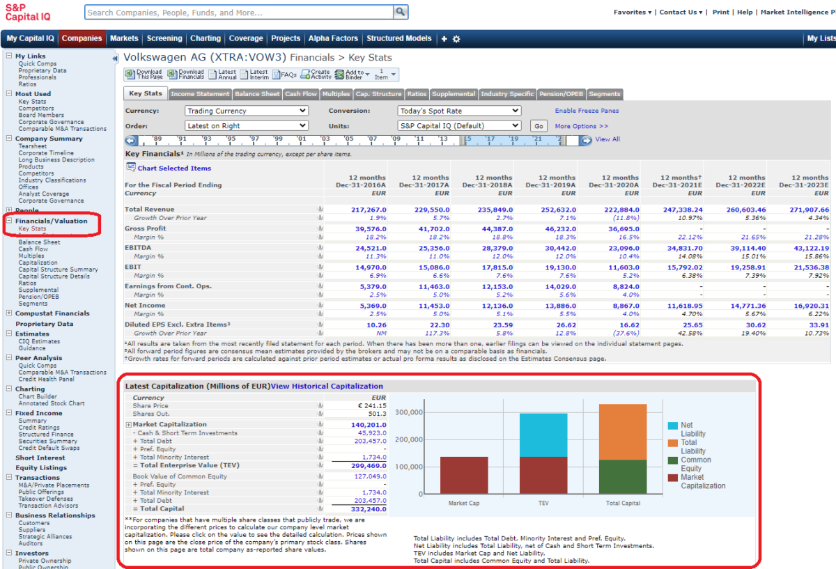 Finding a company's market value - Cranfield University Blogs