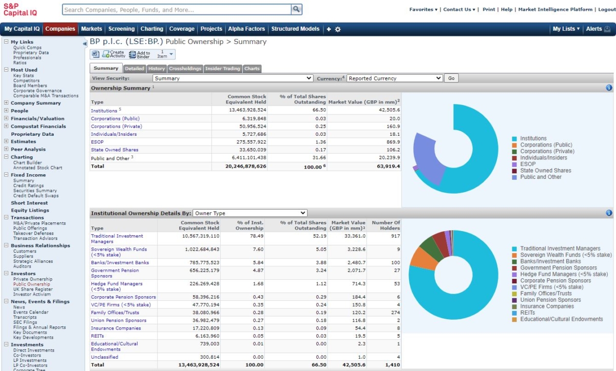 Researching... Company ownership - Cranfield University Blogs