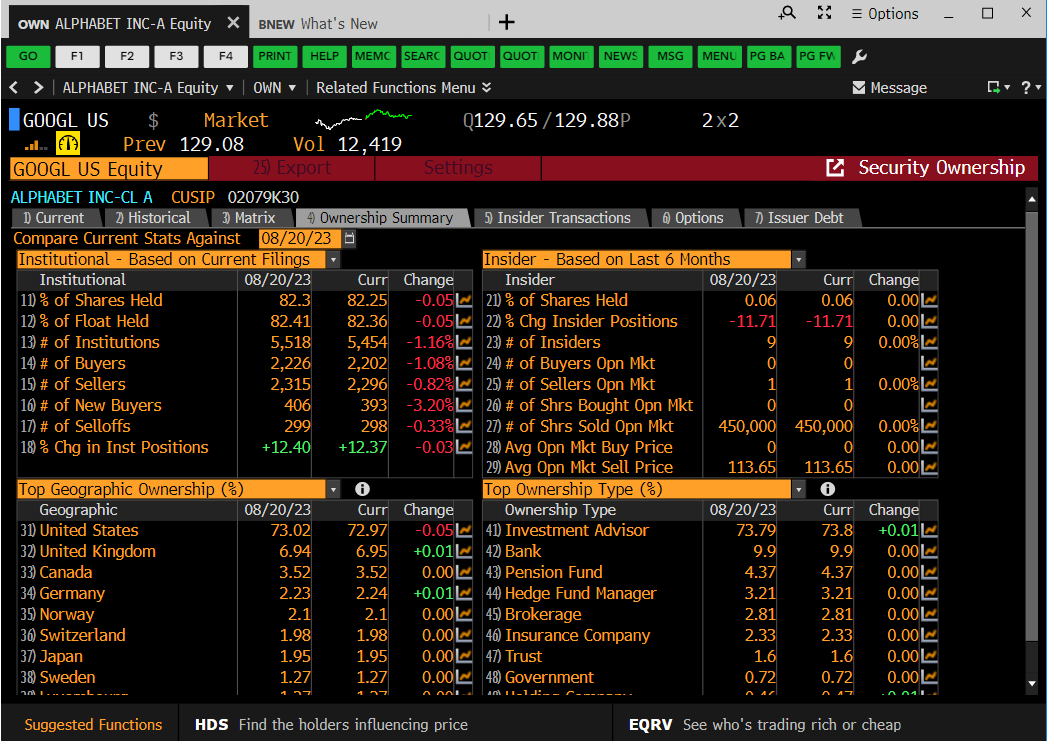 Researching... Company ownership - Cranfield University Blogs