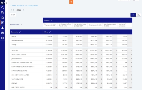 Running a peer analysis in Fame - Cranfield University Blogs