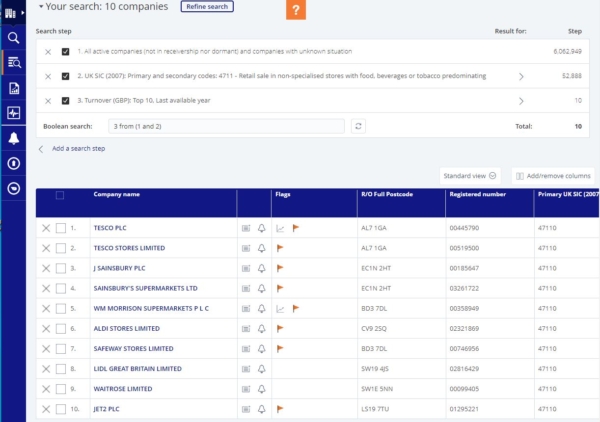 Running a peer analysis in Fame - Cranfield University Blogs