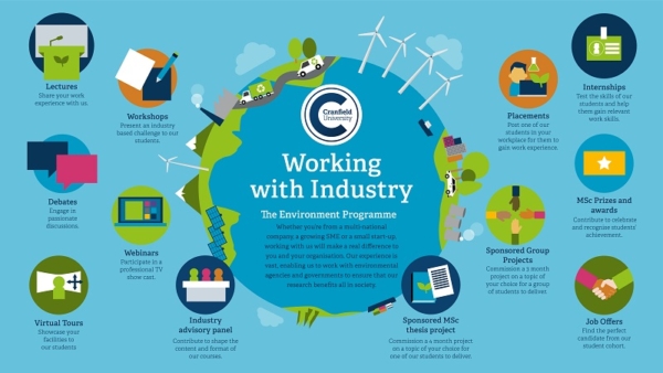 Industry-academia: addressing the climate crisis by working together ...