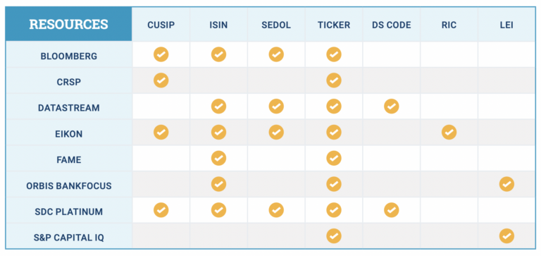 Company codes - CUSIP, SEDOL, ISIN…. What do they mean and how can you use them in our resources ...