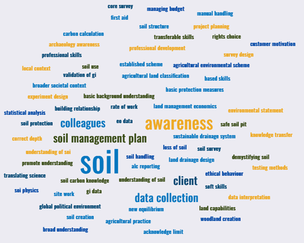 The future of soil science – investing in the next generation of soil ...