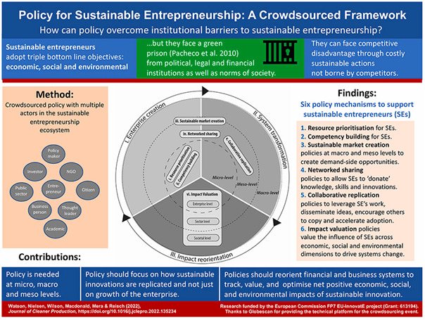 How can policy help unleash the power of sustainable entrepreneurs ...