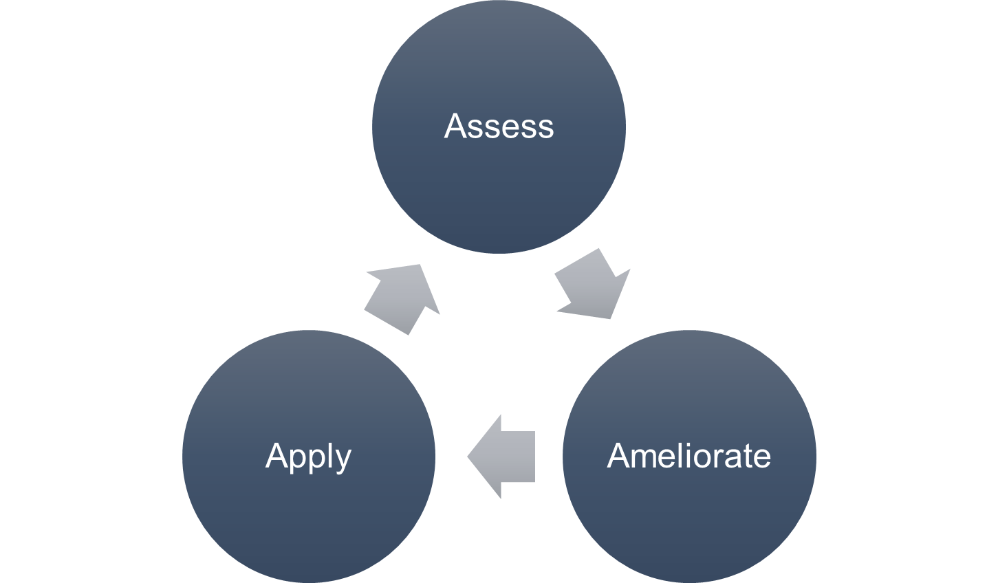 Hubert Ovie Madise: My group design project - Cranfield University Blogs