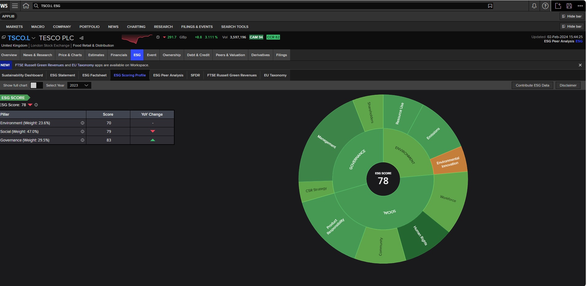 Sourcing ESG data in Workspace - Cranfield University Blogs