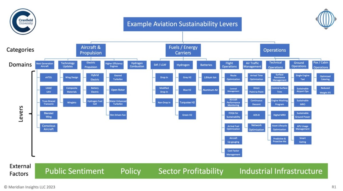 The big rocks don't always go first: near and long-term sustainable ...