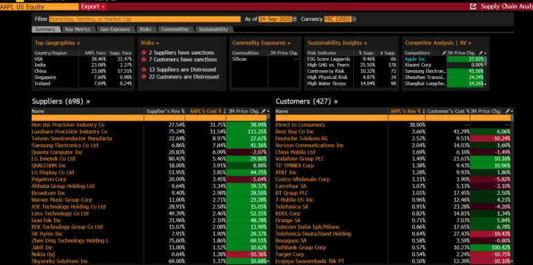 Exploring supply chain data on Bloomberg and Workspace - Cranfield ...
