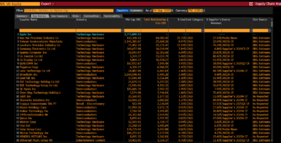 Exploring supply chain data on Bloomberg and Workspace - Cranfield ...