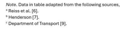 How do I reference… a table of data from multiple sources? - Cranfield ...