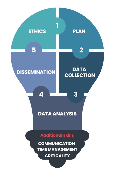 Want to know more about research methods? - Cranfield University Blogs